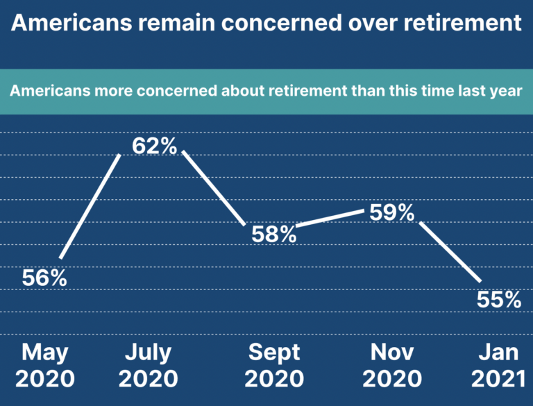 Retirement Confidence Index - SimplyWise