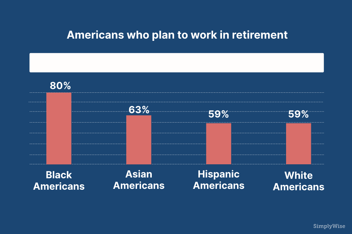 Retirement Confidence Index - SimplyWise