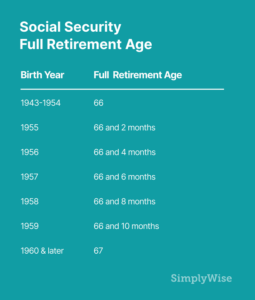 The 2020 Guide to Social Security Spousal Benefits - SimplyWise