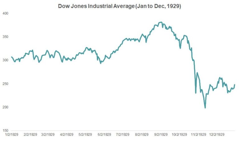 The 1929 Stock Market Crash: A Comprehensive Guide - SimplyWise