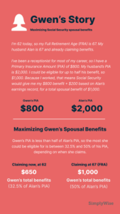The 2020 Guide to Social Security Spousal Benefits - SimplyWise