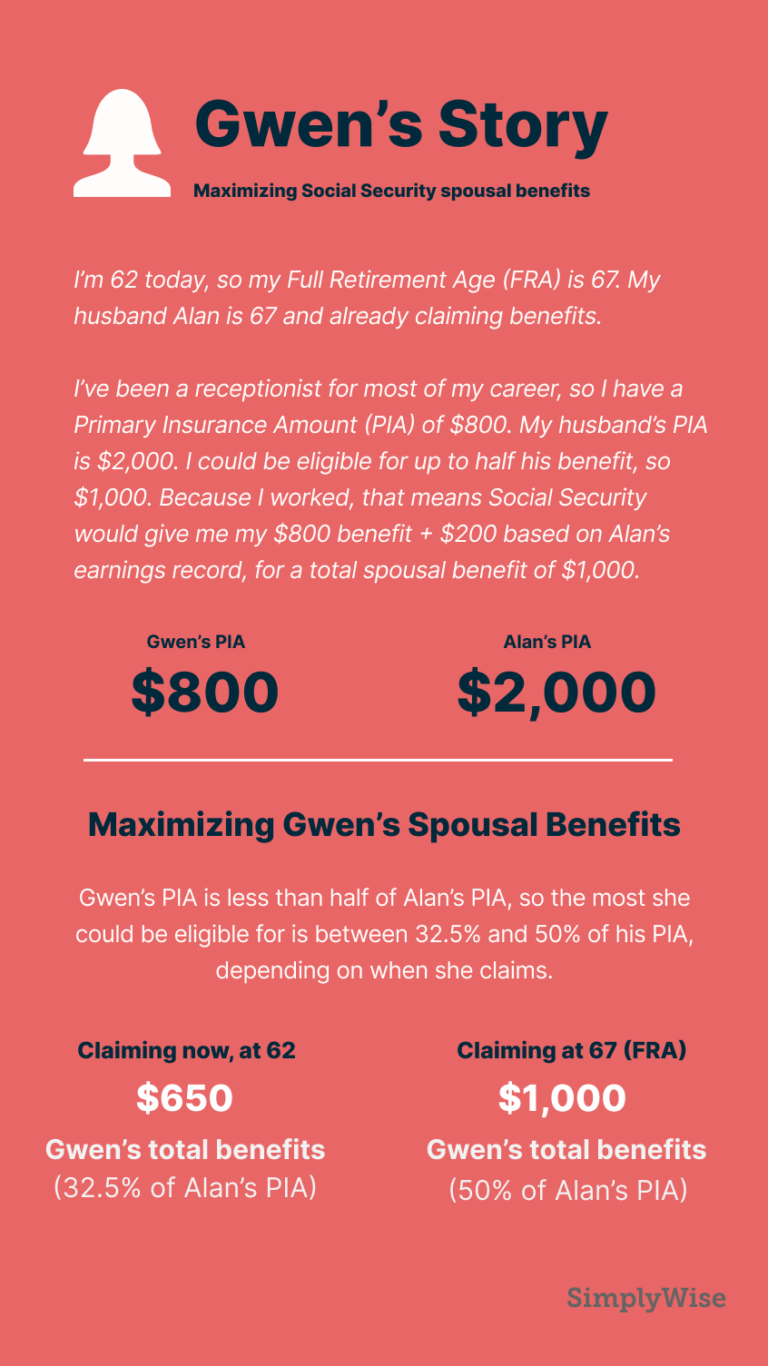 The 2020 Guide to Social Security Spousal Benefits - SimplyWise