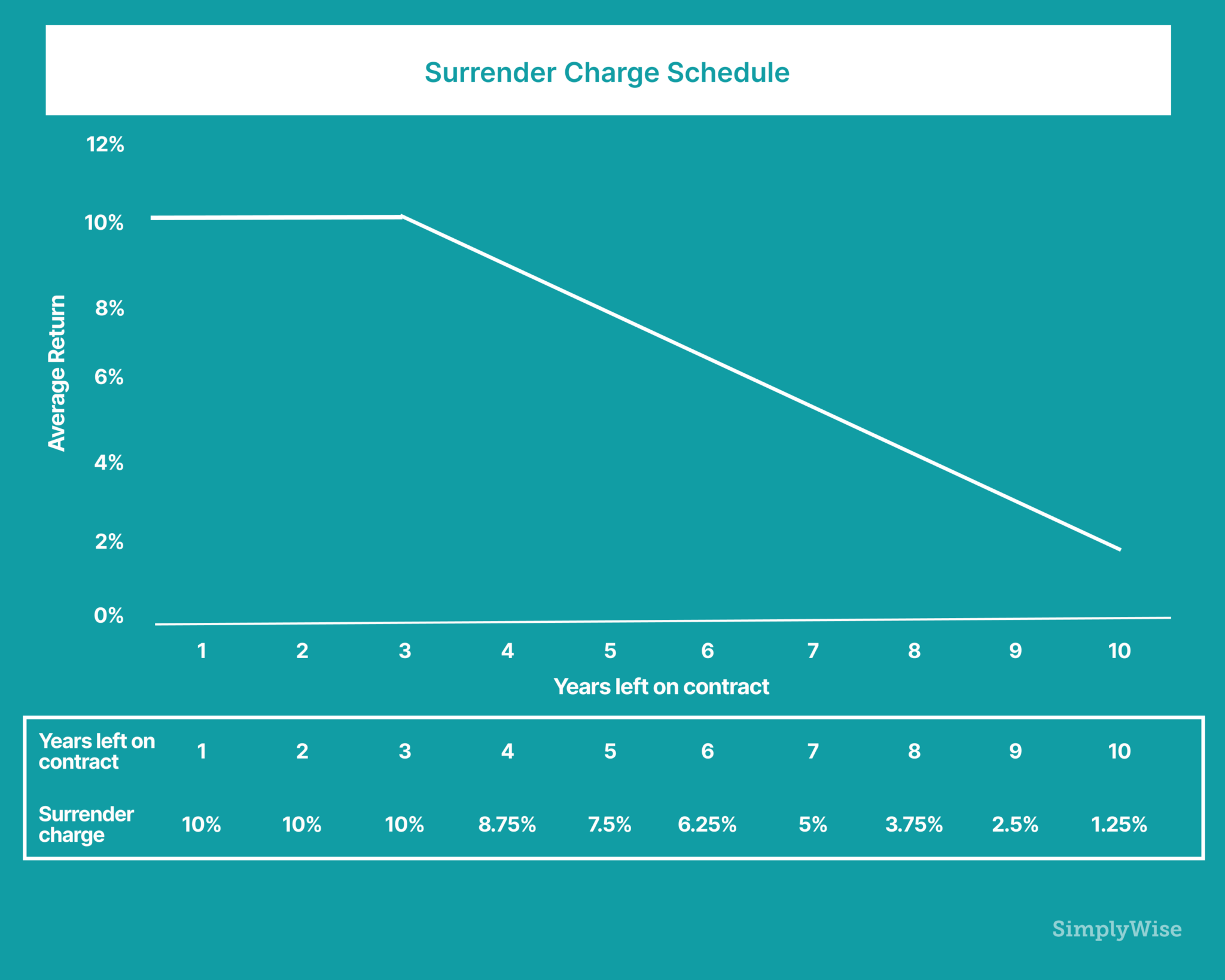 The Fixed Index Annuity Everything You Need To Know Simplywise