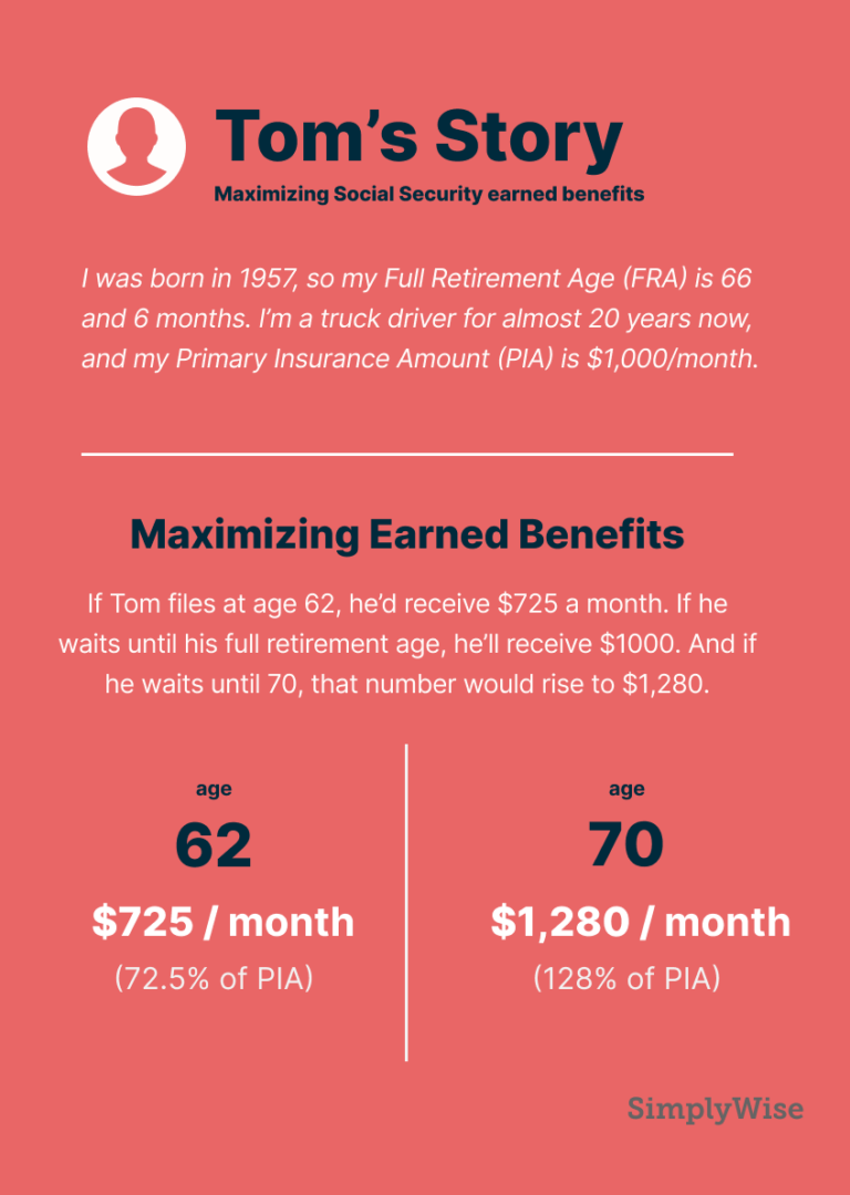 Everything You Need to Know About Social Security Retirement Benefits ...